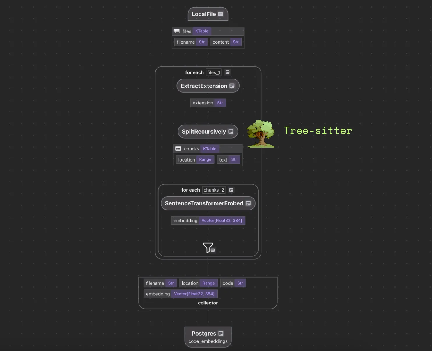 Build Real-Time Codebase Indexing for AI Code Generation · CocoIndex