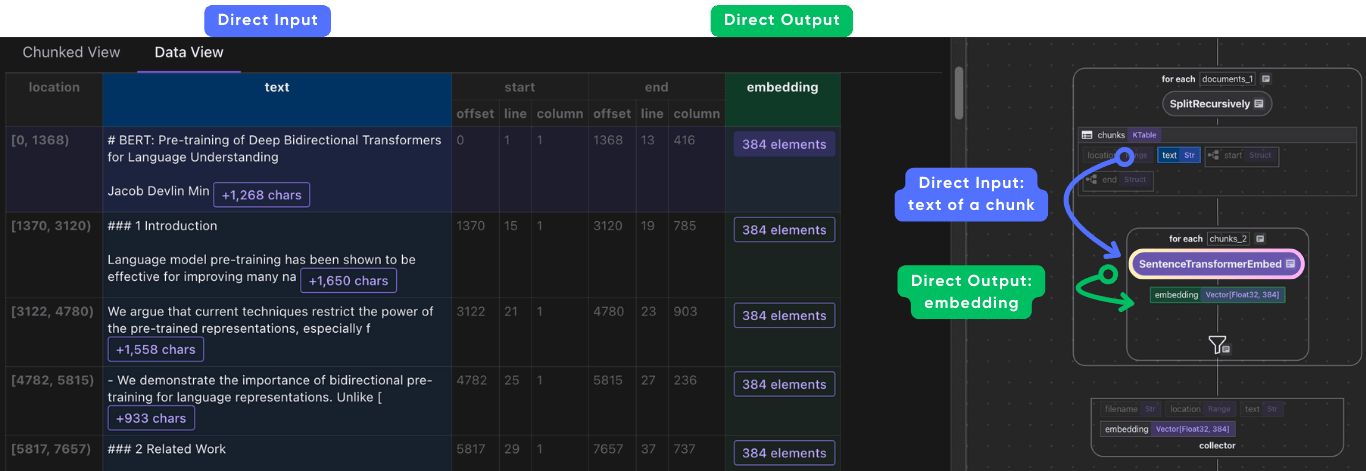 Simple Vector Index with Text Embedding | CocoIndex