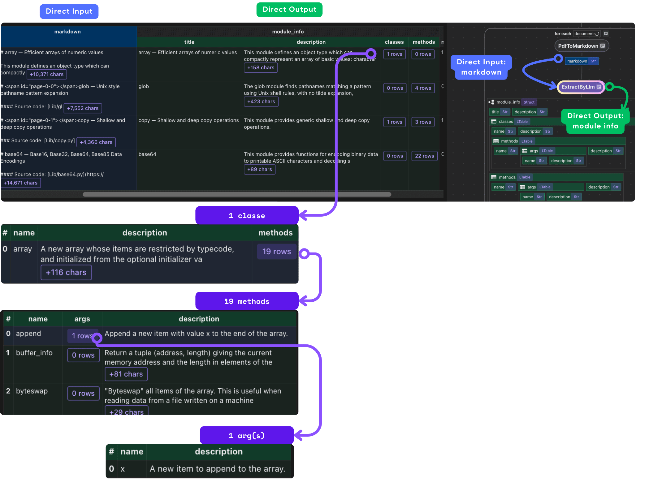 Extract Structured Data from Python Manual markdowns with Ollama ...