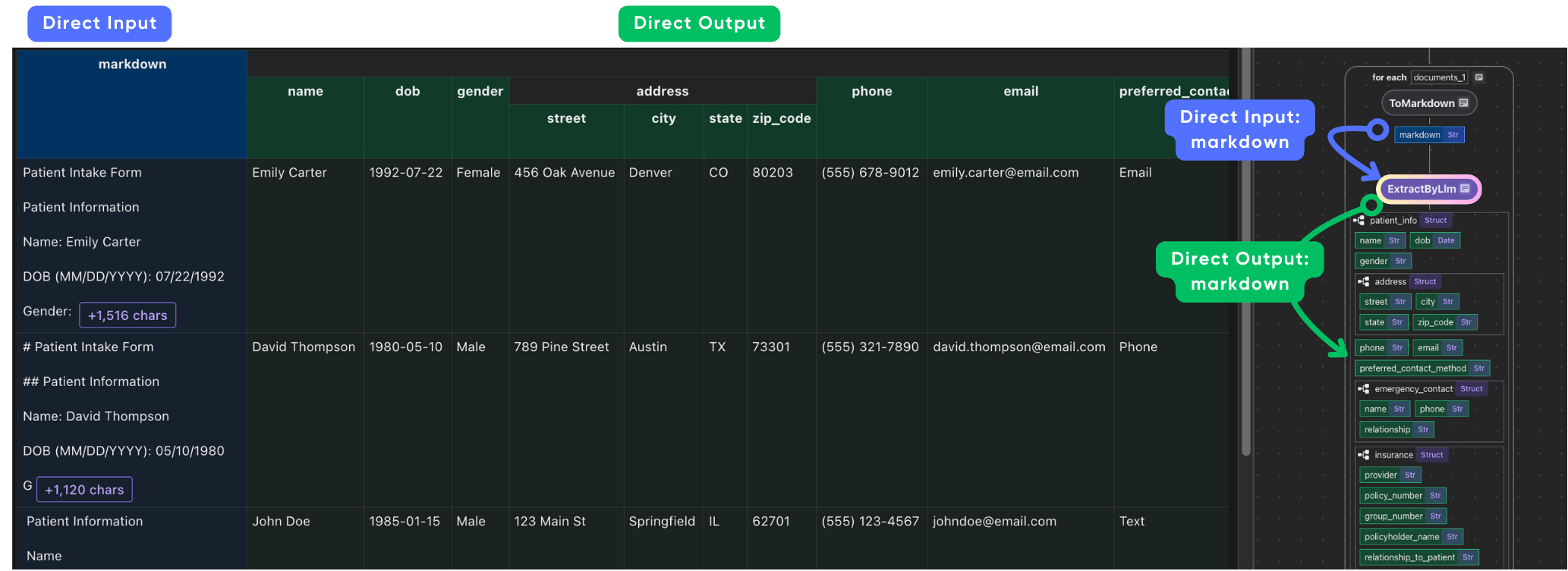 Extract Nested Structured Data from Patient Form | CocoIndex
