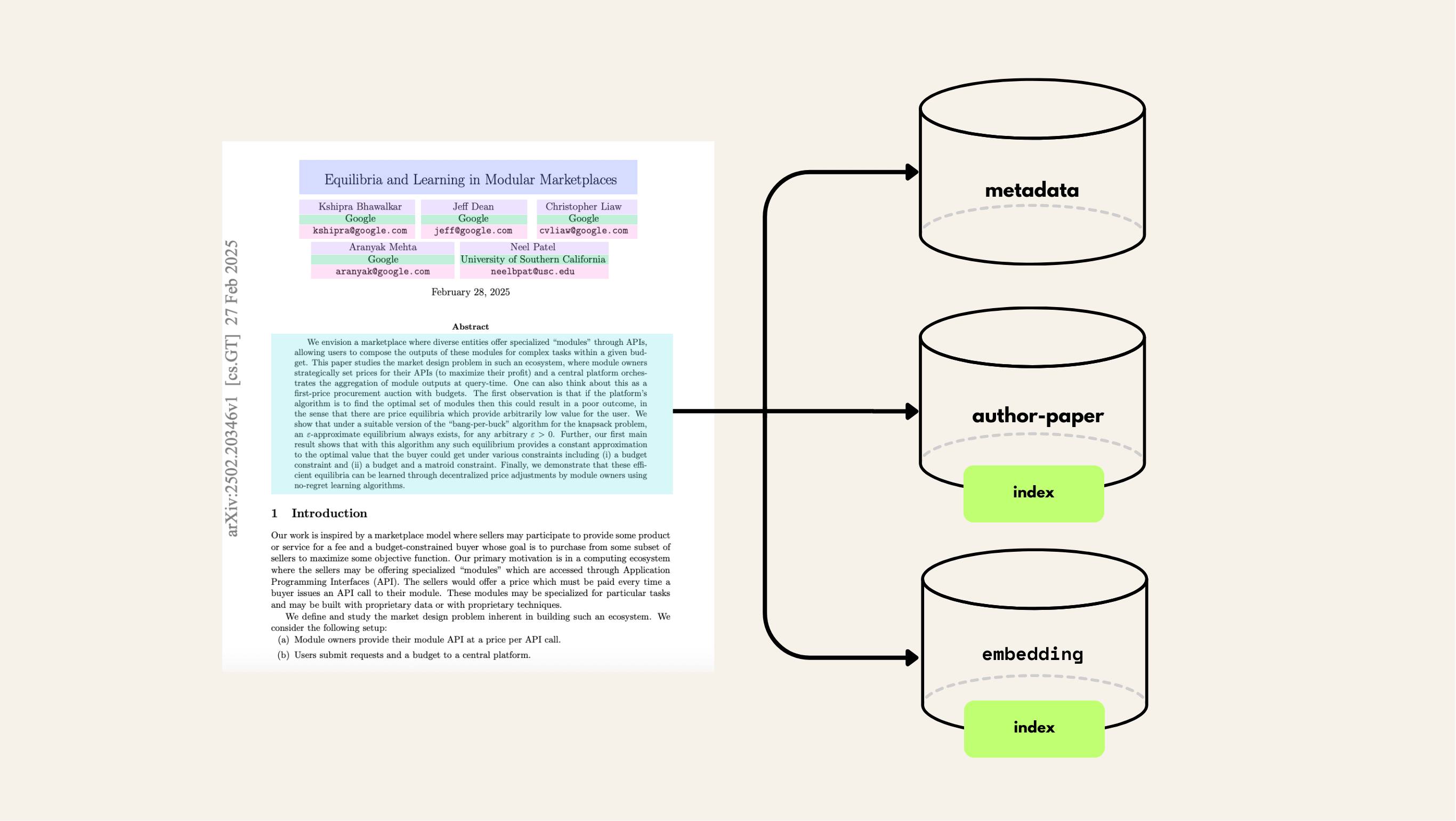Academic Papers Indexing | CocoIndex