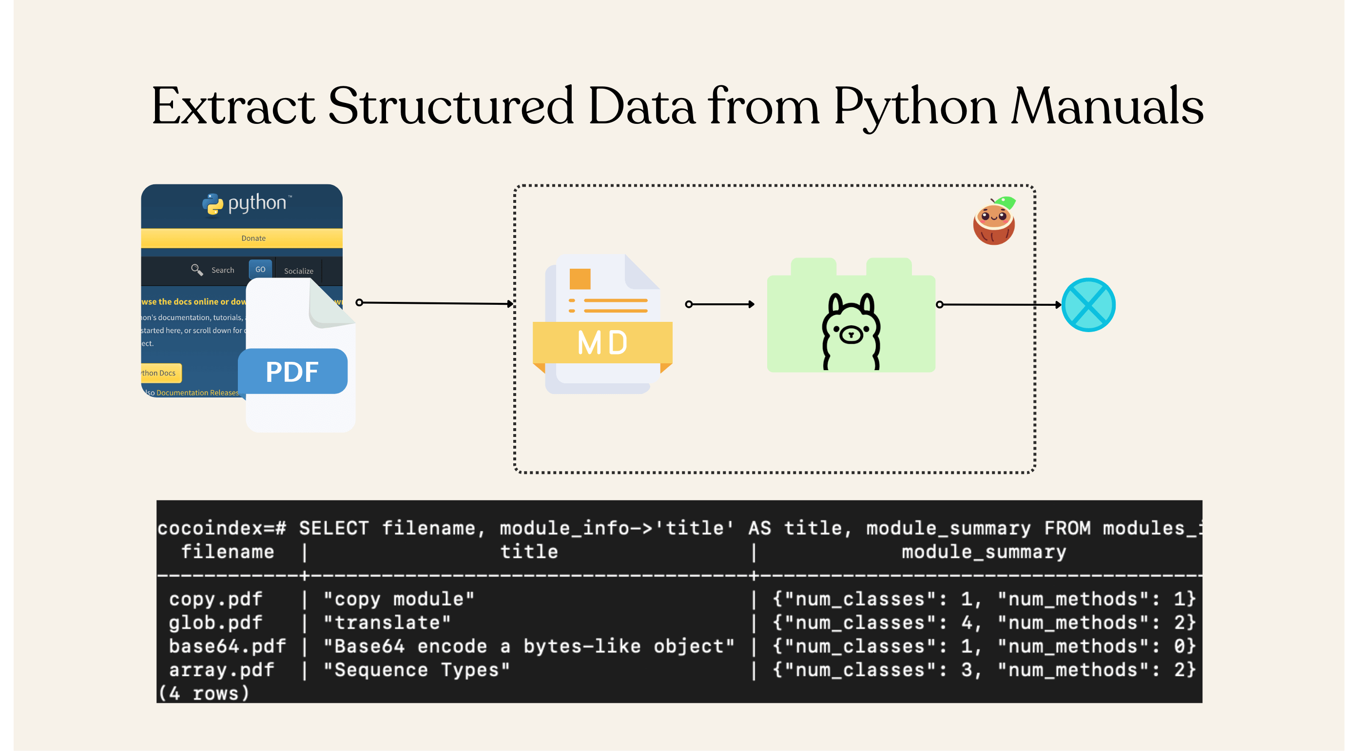 Extract Structured Data from Python Manual markdowns with Ollama ...