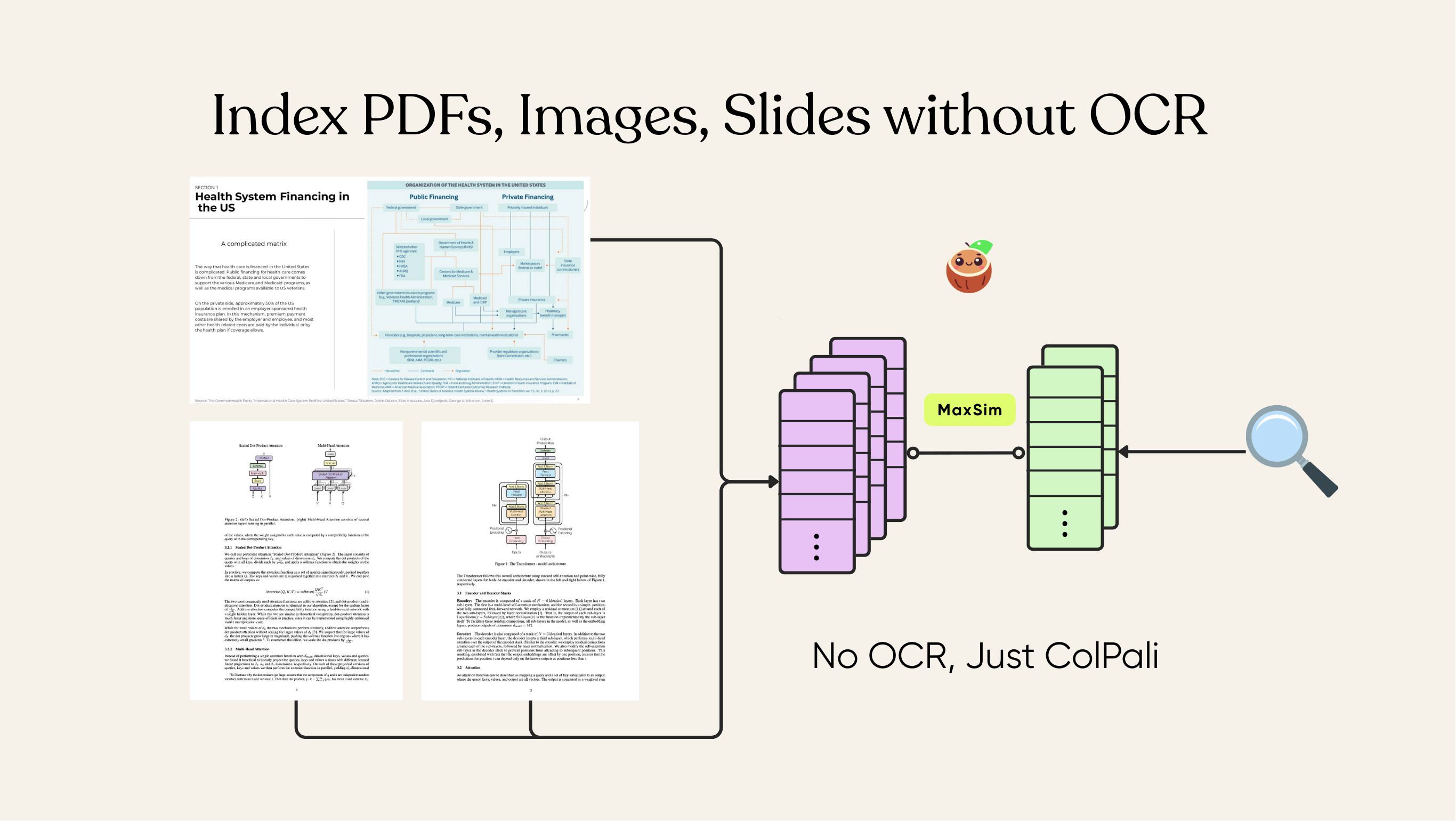 Index PDFs, Images, Slides without OCR | CocoIndex