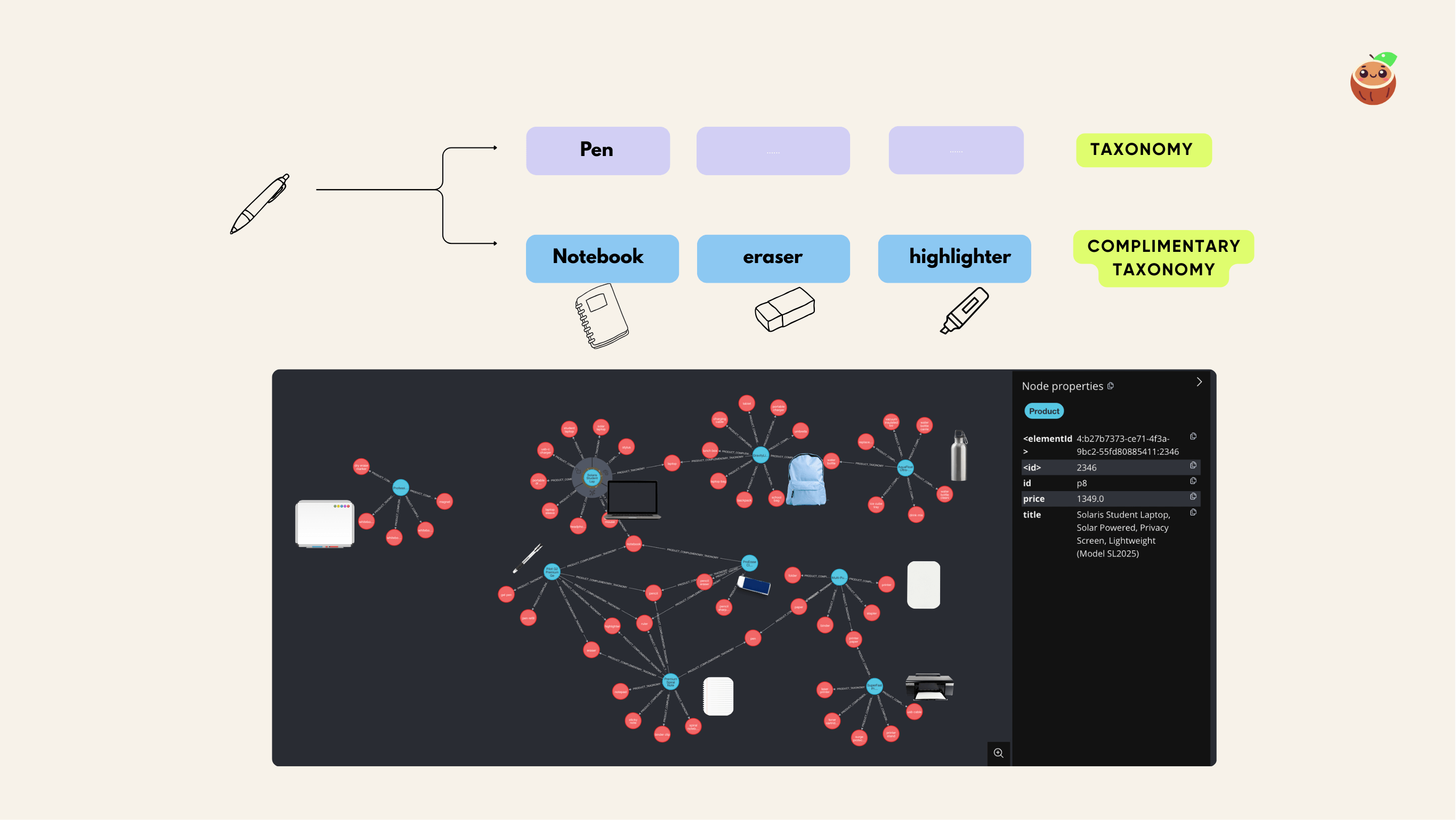 Real-Time Product Recommendation Engine with LLM and Graph Database ...
